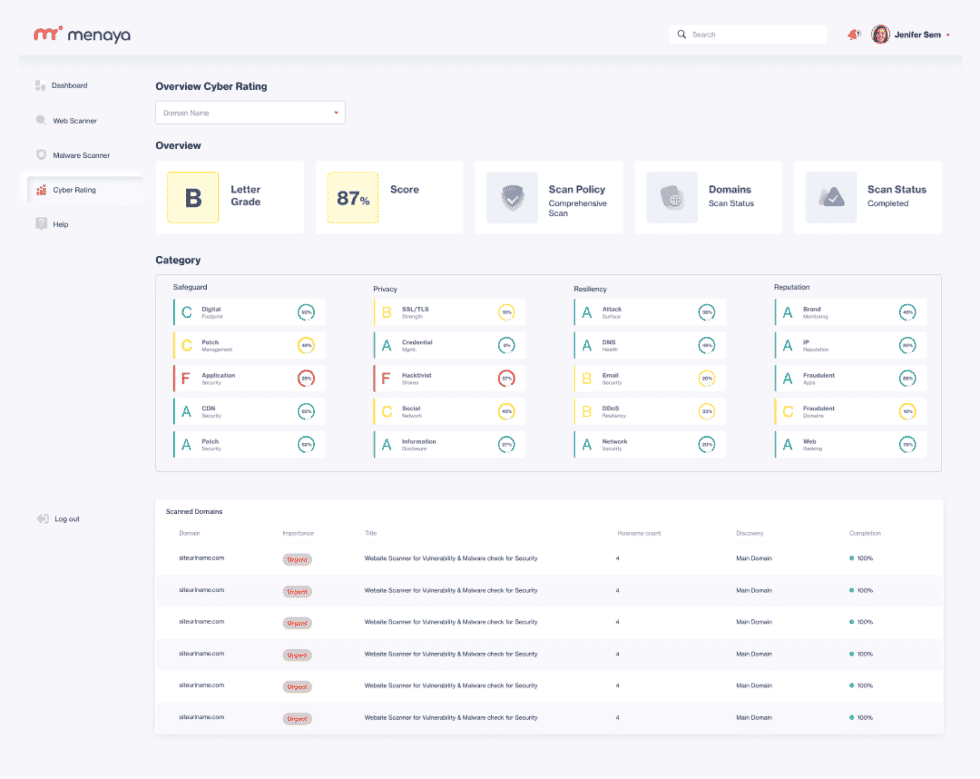 Cyber Security Rating | Evaluate your Cyber Risk Profile